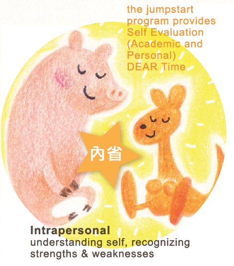 伯克徠教育機構 - Jumpstart Educational Institute - 課程介紹